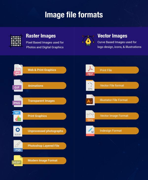 13 Types of Commonly Used Image File Formats - PGBS