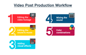 Video Post-Production - Effective Checklist for Better Workflow