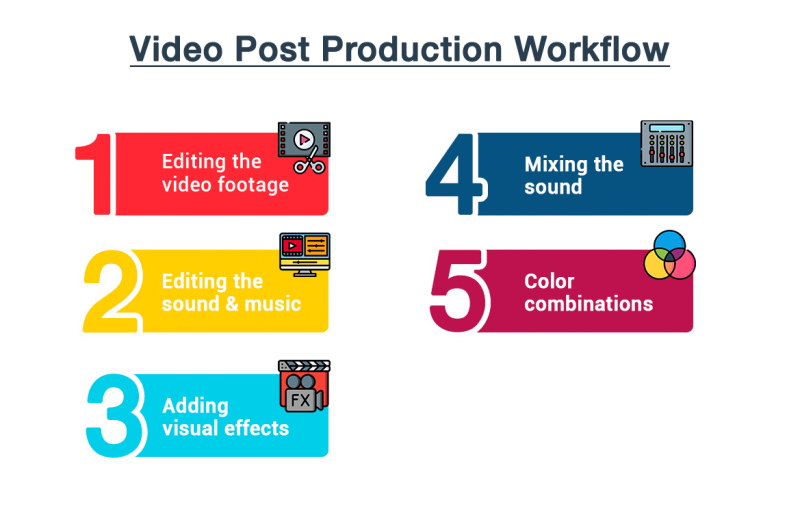 Video Post-Production - Effective Checklist for Better Workflow