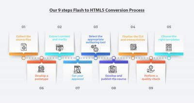 Flash to HTML5 Conversion Services | Convert Flash Files